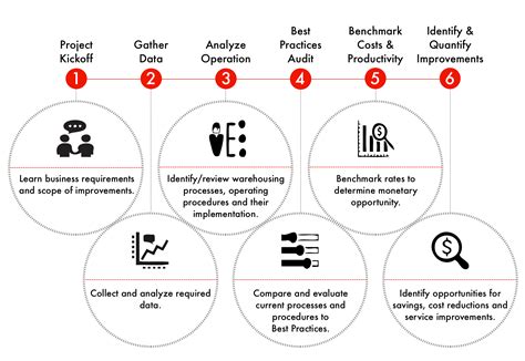 Supply Chain Audit — Establish Inc