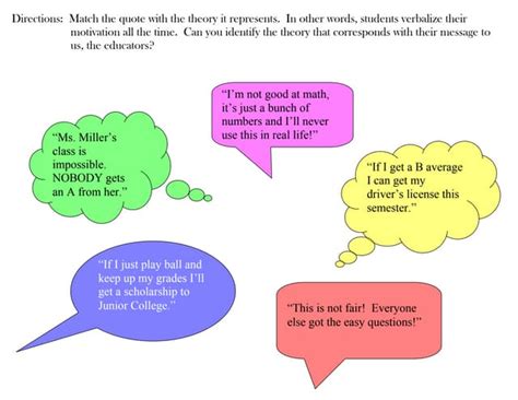 Theory Flowchart Ppt