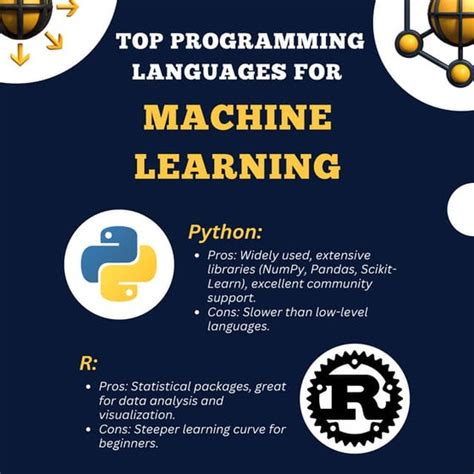 7 Top Programming Languages For Futurepdf