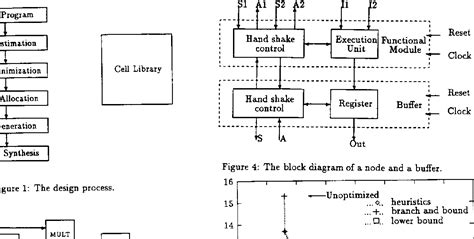 Figure 1 From High Level Synthesis Of Data Driven Asics Semantic Scholar