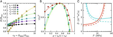 Homogenized Fluid Transport Properties Of The Mesoscale Lattice Models
