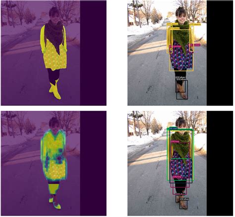 Training On Private Dataset · Issue 72 · Rwightmanefficientdet Pytorch · Github