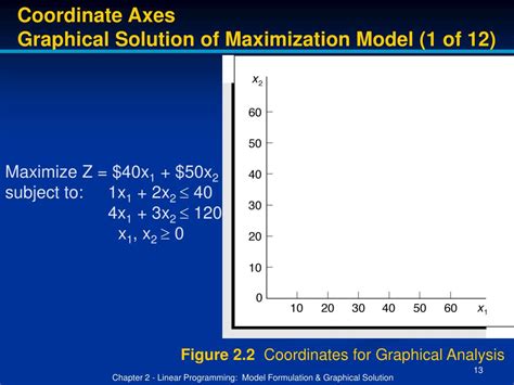 Ppt Chapter 2 Linear Programming Model Formulation And Graphical Solution Powerpoint