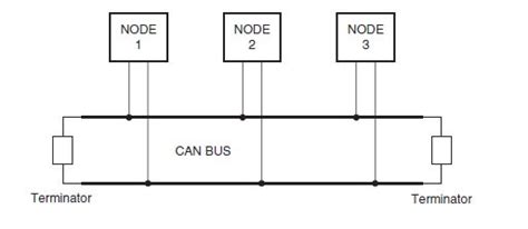 Overview Of Can Interface Pic Microcontroller Controller Area Network Microcontrollers