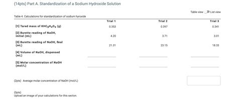 Solved Part A Standardization Of A Sodium Hydroxide