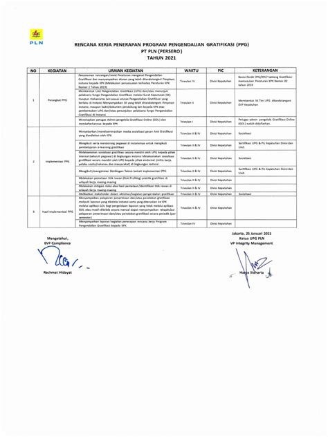 Program Kerja Pengendalian Gratifikasi Pln Pdf