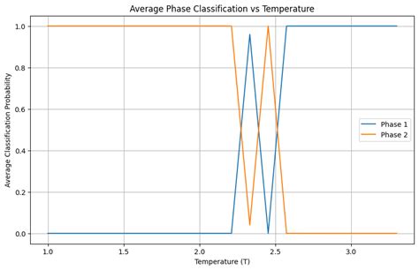 Circuit Analysis Analyzing Diode Quartet Switch Electrical Engineering Stack Exchange