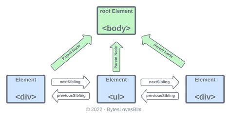 dart todo list in this tutorial we develop a… by marc kirk medium