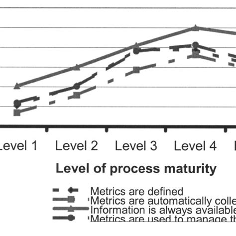 Metric Based Management Download Scientific Diagram