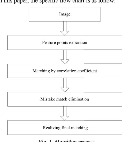 Figure 1 From Small Celestial Body Image Feature Matching Method Based