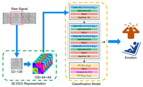 Neural Network 3d