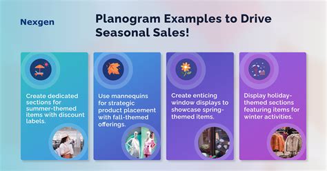Retail 101 Planogram Examples For Four Seasons To Drive Sales