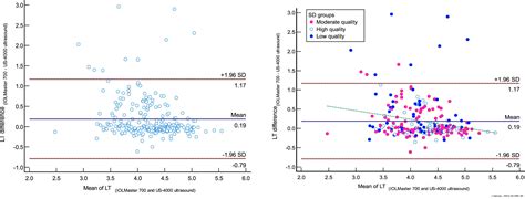 Comparison Of The Ocular Ultrasonic And Optical Biometry Devices In The
