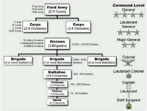 Understanding The Role Of The National Military Command Structure A Post Test Analysis Understanding The Role Of The National Military Command Structure A Post Test Analysis