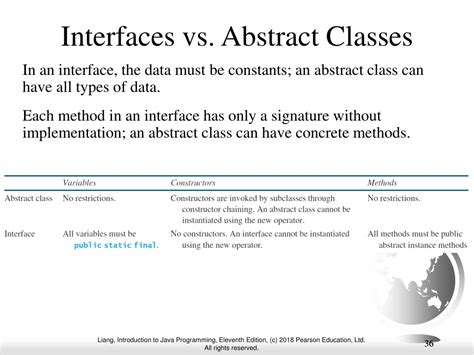 Ppt Comprehensive Guide To Abstract Classes Interfaces And Implementations Powerpoint