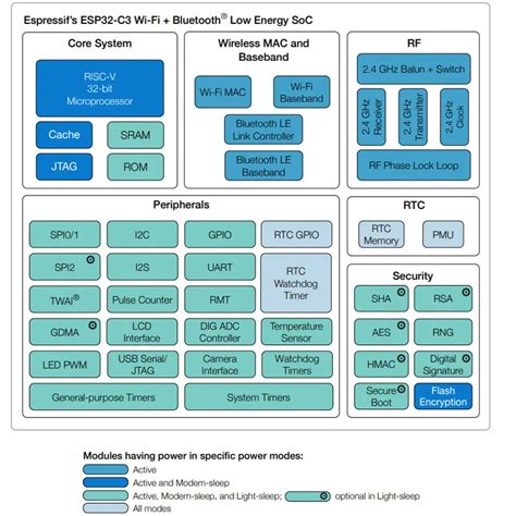 esp32 c3 risc v 32 비트 싱글 코어 오픈 소스 아키텍처 프로세서 2 4ghz wi fi and blue tooth 5