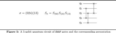Figure 5 From Quantum Circuits Of Cnot Gates Semantic Scholar