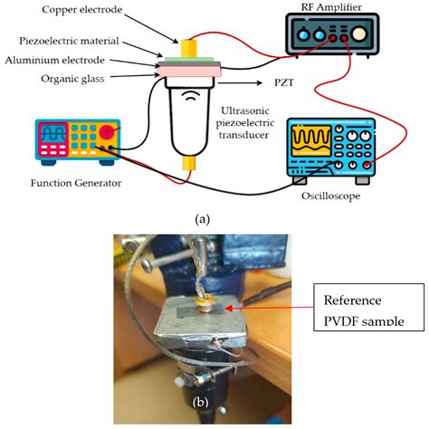 Piezoelectric Sensor Dynamic Measurement At Lula Hurst Blog
