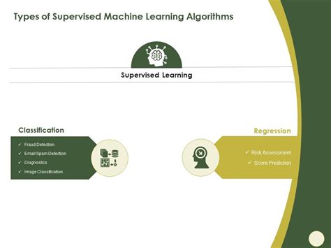 Types Of Supervised Machine Learning Algorithms Fraud Detection Ppt
