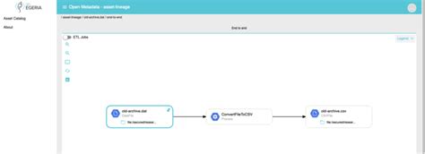 Top 5 Open Source Data Lineage Tools With User Reviews