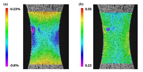 A Lateral Strain And B Local Poissons Ratio At The Last Time Step Download Scientific