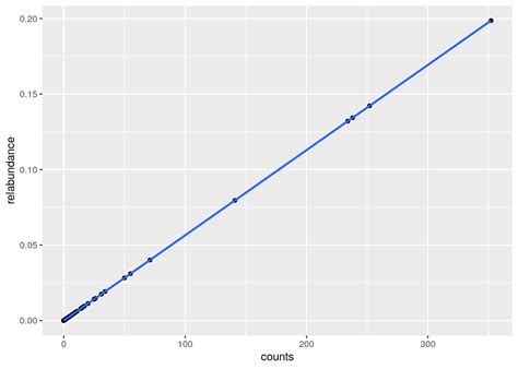 6 Microbiome Data Exploration Microbiome Data Science With R Bioconductor
