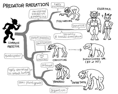 Predator Vs Prey Radiation Race Ralltomorrows