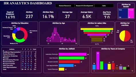 Do Data Analysis Using Power Bi By Trishawork Fiverr