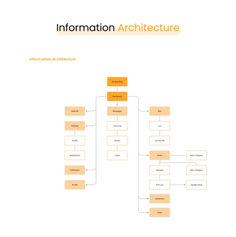 create user flows wireframes and sitemaps for your website or app ux
