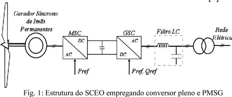 Figure 1 From Parameter Determination Of Permanent Magnet Synchronous Machine And Sensorless