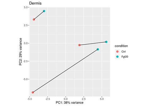 3 Read Count Analysis Pipeline4 Rna Seq And A Minimal Rna Seq Cook Book