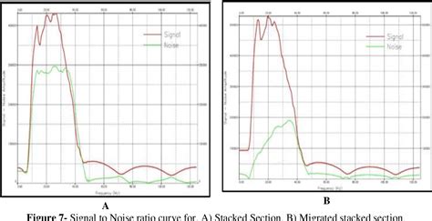 Figure 1 From Pre And Post Stack Imaging Of 2d Seismic Data Using Time