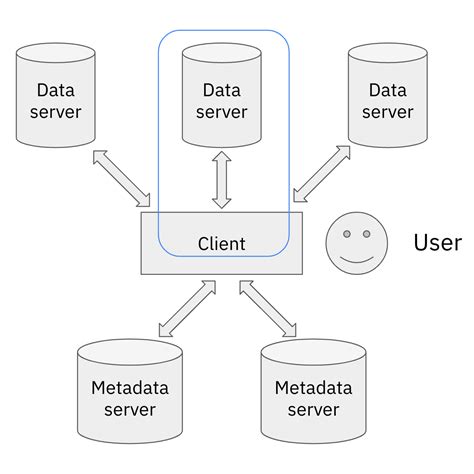 intern spotlight software engineering summer projects hudson river trading