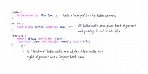 How To Create A Slick Features Table In Html And Css W3designing