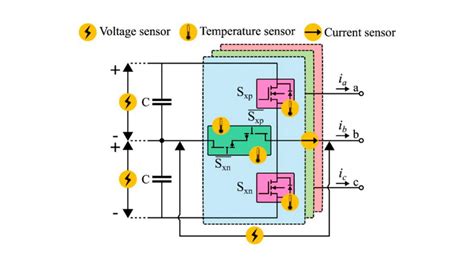 Enhancing Electric Vehicle Safety Through Fault Tolerant Control Enhancing Electric Vehicle Safety Through Fault Tolerant Control
