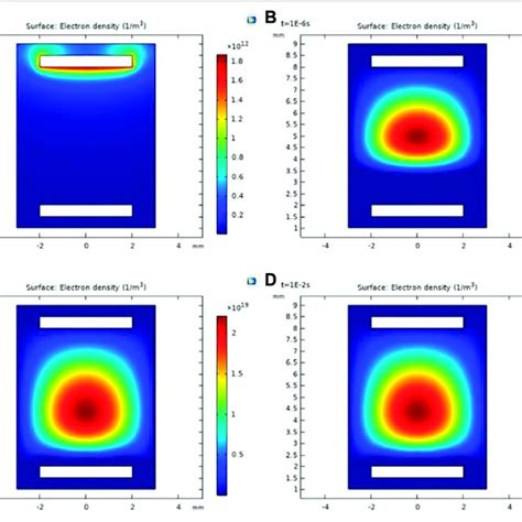 Distributions Of Electron Density At Different Times A T 1 0 × 10