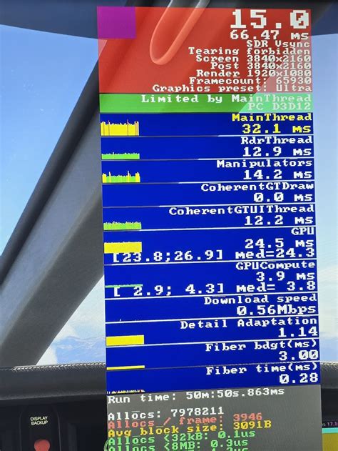 low fps with low gpu and low cpu [all cores] usage hardware