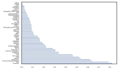 Machine Learning Random Forest Variable Importance In R And Python Cross Validated