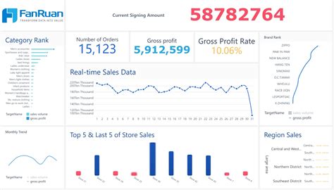 Real Time Analytics Comprehensive Software Review