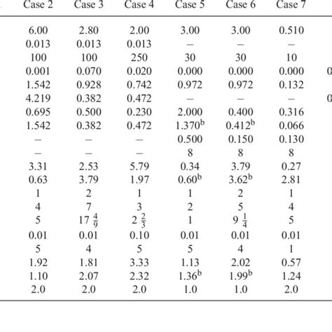 Physical And Lattice Data For Each Test Case Download Scientific Diagram