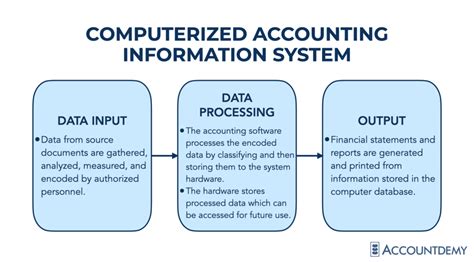 The Accounting Information System And Its Users Accountdemy
