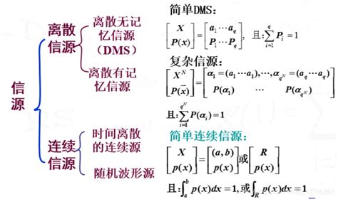 [信息论与编码] 03 离散信源、信源熵、联合熵、条件熵 csdn博客