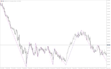 Zigzag Fibonacci Fan Mt5 Indicator Download For Free Mt4collection