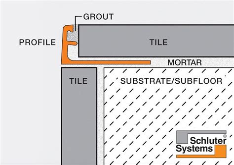 Schluter Jolly Edge Trim 8 2 1 2 Length