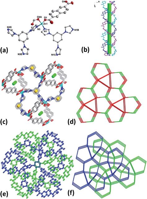 A Coordination Environment Of Znii In 5 With Ellipsoids Drawn At