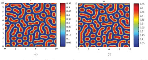 Figure 2 From Pattern Formation In A Reaction Diffusion Predator Prey Model With Weak Allee