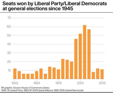 General Election Records And Historical Benchmarks Shropshire Star