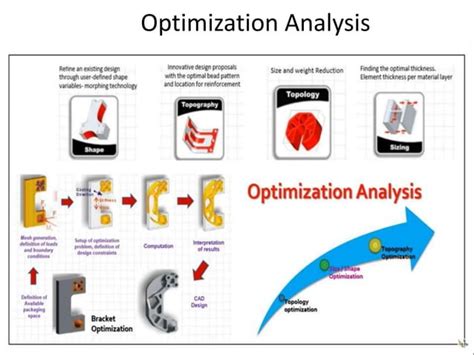 Ansys Work Bench Analysis Different Types Ppt