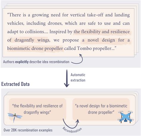 논문 리뷰 Chimera A Knowledge Base Of Idea Recombination In Scientific Literature