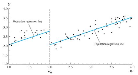 Econometrics Notes In Progress Si Yuan Bruce Jin